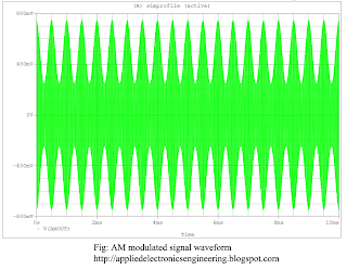 elektro2017: Orcad Capture Video Tutorial: AM signal generation