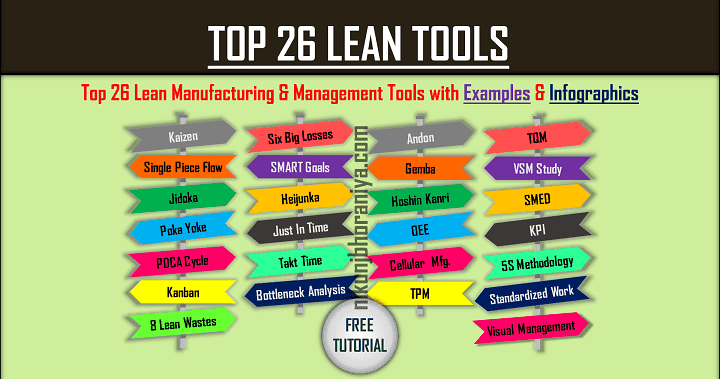 Top Lean Tools | Top 26 Lean Manufacturing Tools | Examples