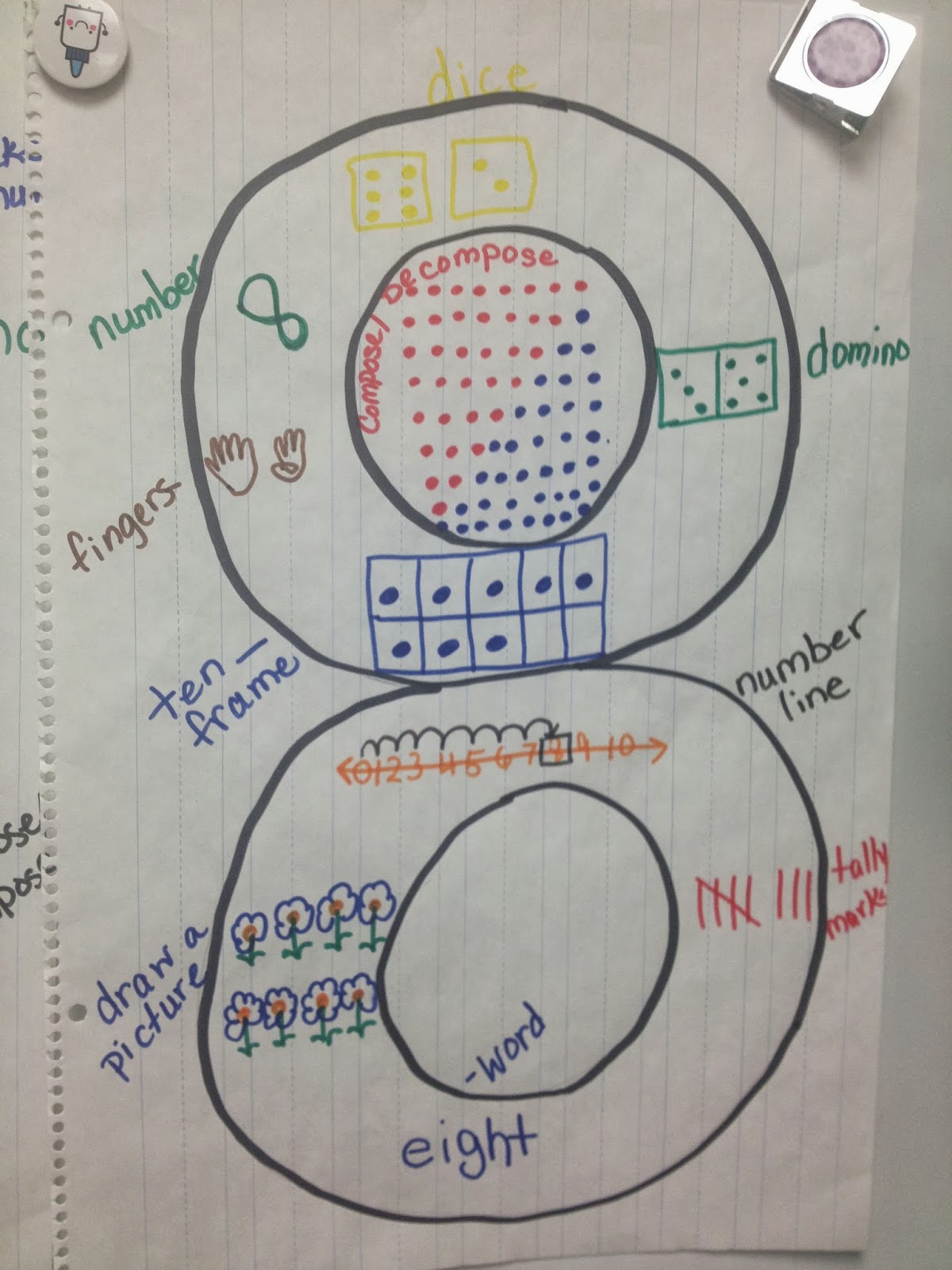Mrs. Garretts Groovy Kindergarten: Number Talks and Math Workshops!