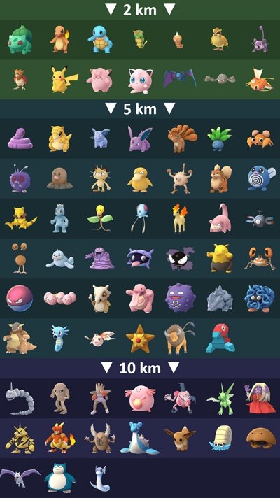 Los Pokémons más raros de Pokemon Go, ¡Trucos de como encontrarlos!