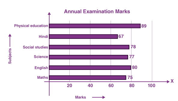 Frank Chapter 23 Graphical Representation of Statistical Data ICSE ...