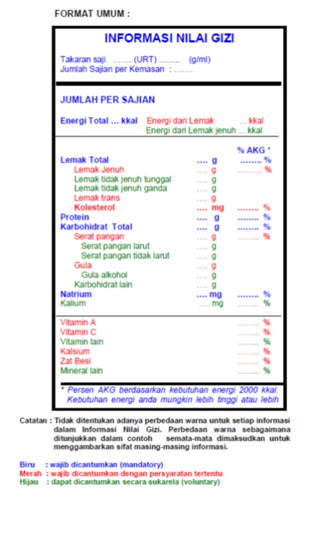 BBPOM di YOGYAKARTA: Bagaimana menuliskan Informasi Nilai Gizi pada ...