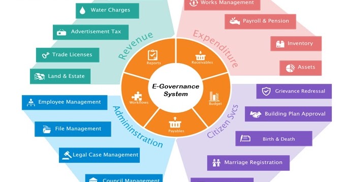 Expedien eSolutions : Thinking of integrating E-Governance System