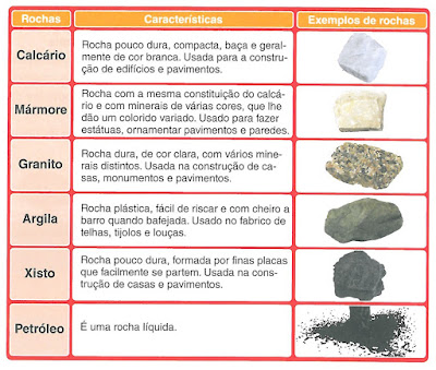 PEQUENOS CURIOSOS SE9: AS ROCHAS