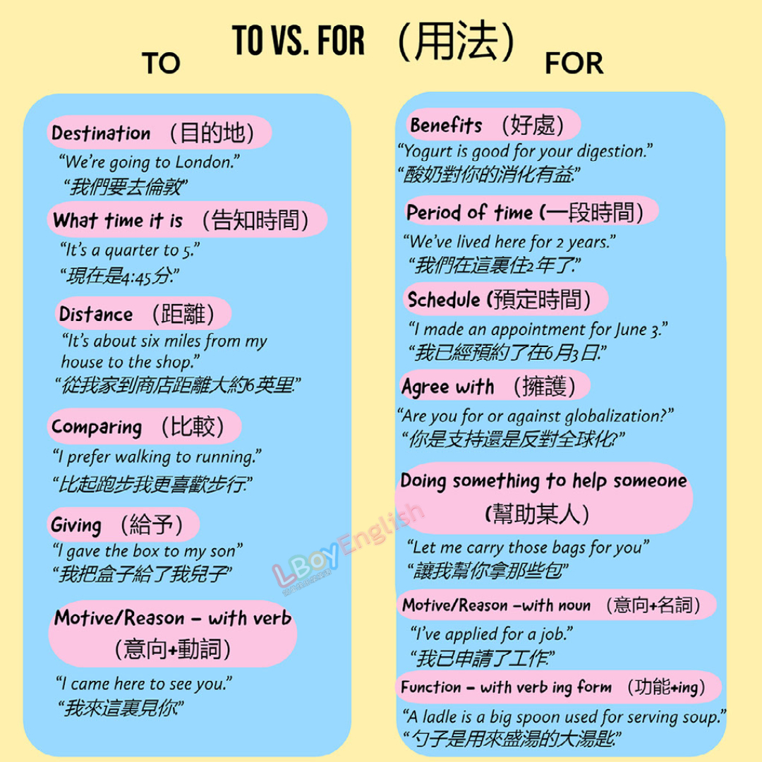 To vs For （用法+例句）