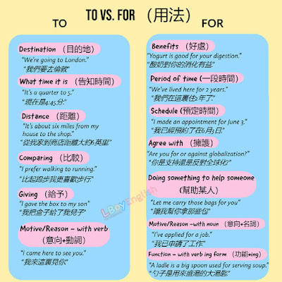 To vs For （用法+例句）