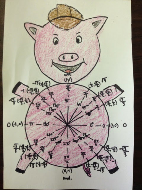 A Means of Receiving God's Grace: Unit Circle Fun