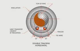 AN INTRODUCTION TO STEAM TRACING