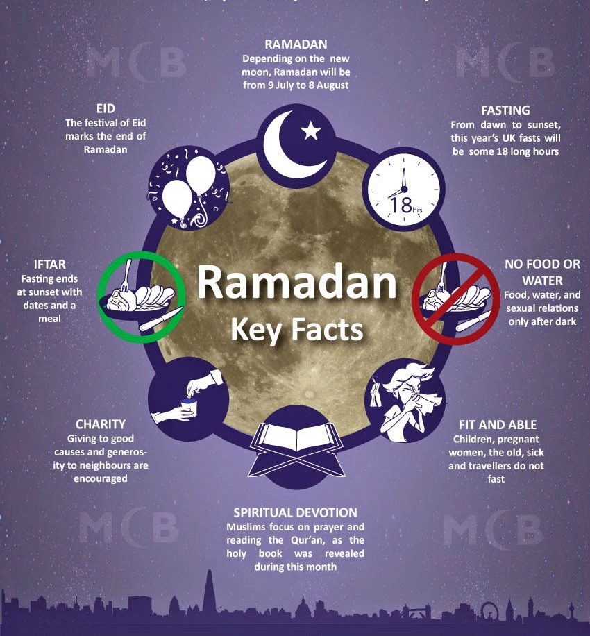 The hottest picks: RAMADAN IS A BLESSING