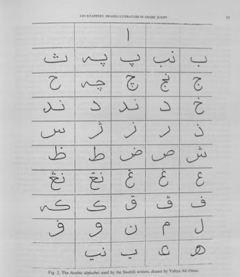 The Azanian Sea: Swahili in the Arabic script: part 5, the Script