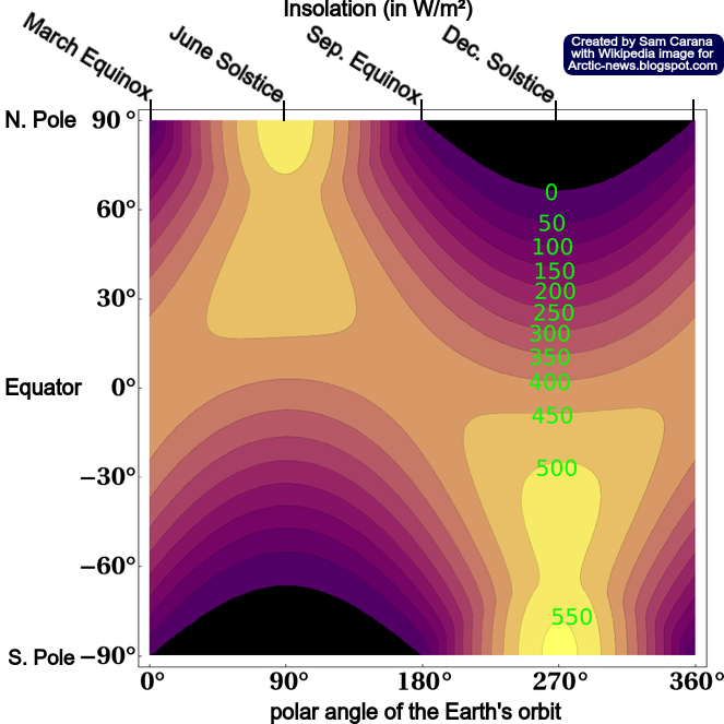 Arctic News: Albedo loss in Antarctica