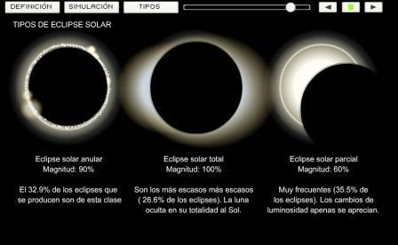 Mi rinconcito de Primaria: El Sistema Solar