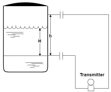 Calibrating Level Transmitter with Remote Seals