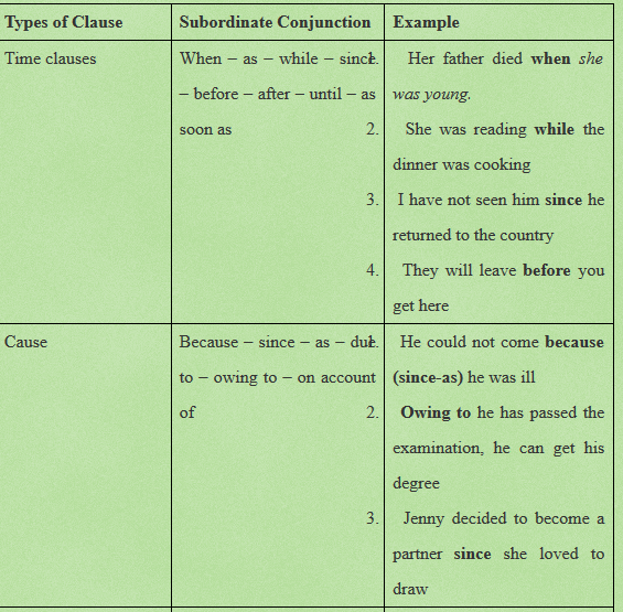 COMPLEX SENTENCES WITH ADVERB CLAUSE ~ The First Learn