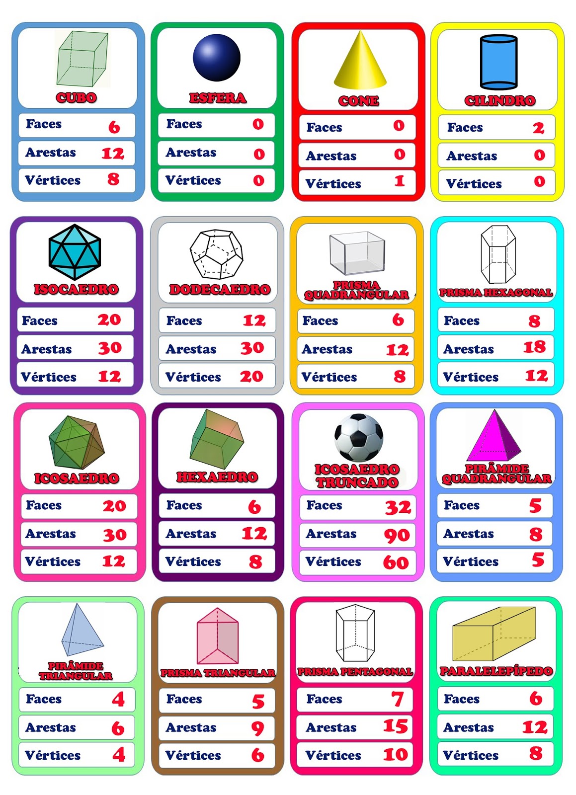 Atividades Sobre Faces Vertices E Arestas 4o Ano Com Gabarito - FDPLEARN