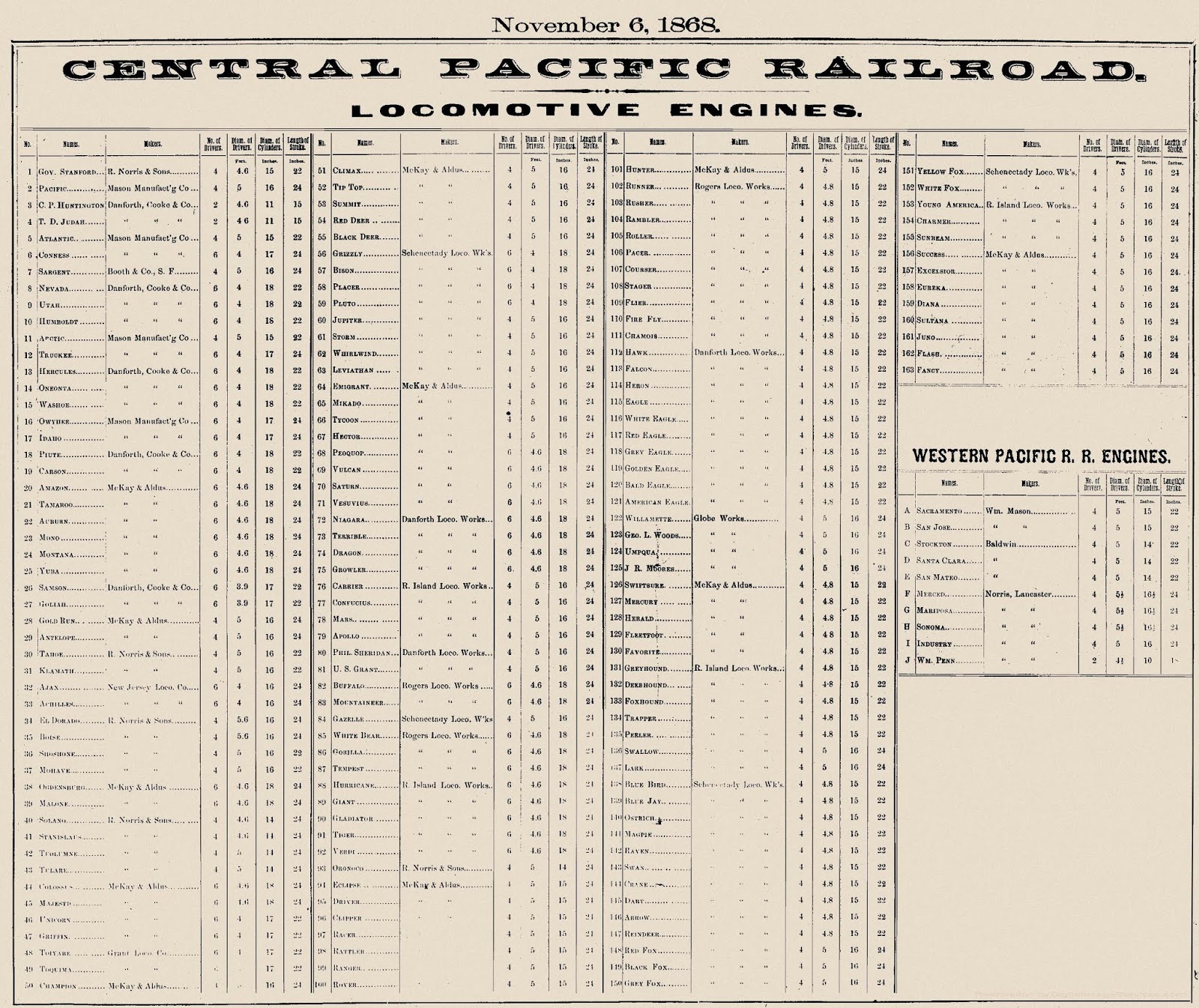 Thoroughfare Gap Railroad: What's in a name? - How and why I named my ...