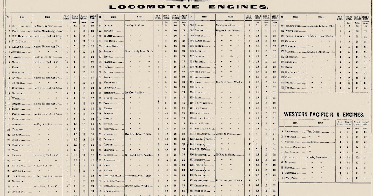 Thoroughfare Gap Railroad: What's in a name? - How and why I named my ...
