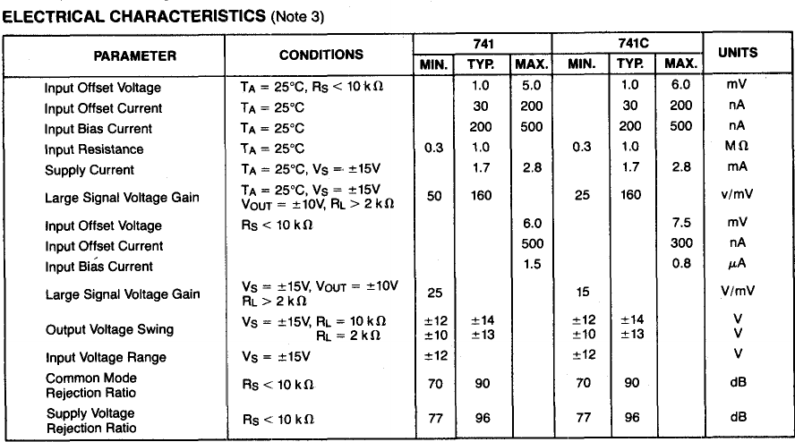 Electrical Engineering: Pendeteksi Gempa Bumi Electrical Engineering: Pendeteksi Gempa Bumi