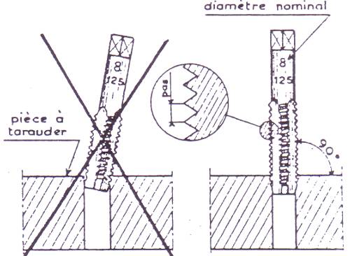 FILETAGE ET TARAUDAGE manuel - Eléctricité2