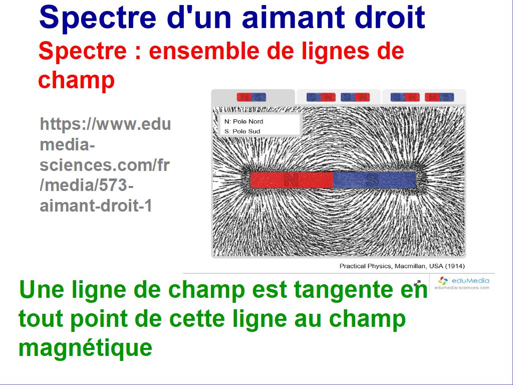 physique: Champ magnétique créé par un aimant