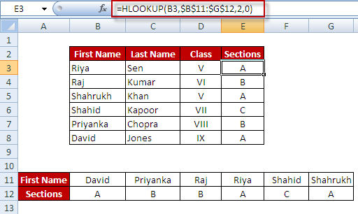 HLOOKUP Function and Its Uses