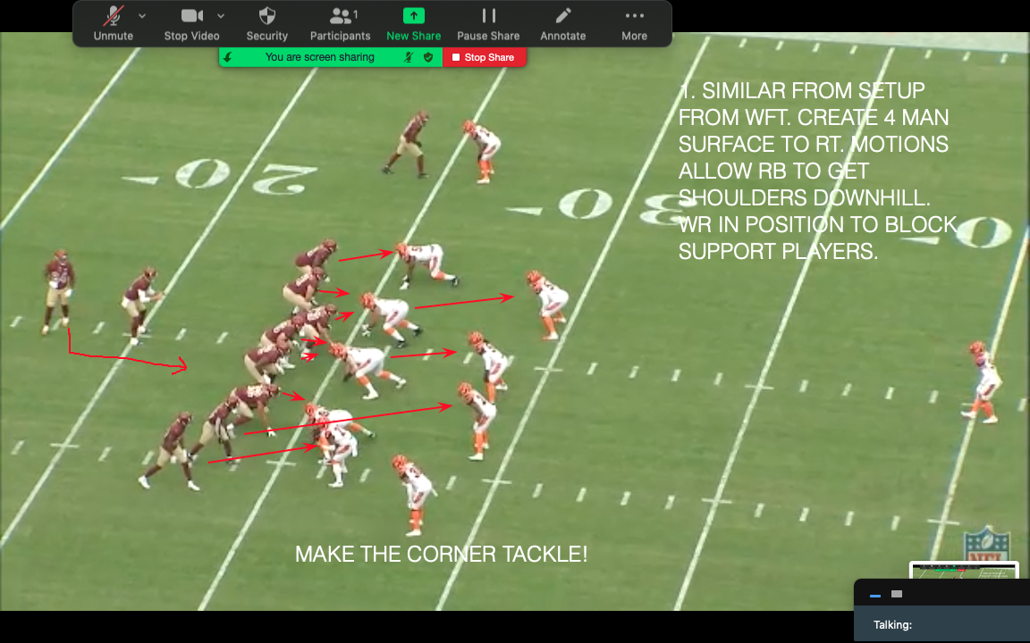 Breaking down the game- Football Film Study 101: NFL and College ...