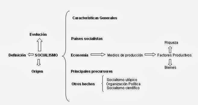 CTSyV II: El socialismo