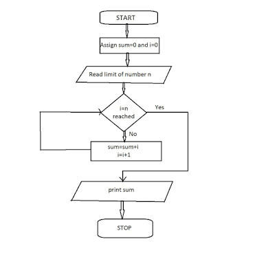 Monitech: One dimensional array in C