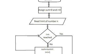 Monitech: One dimensional array in C