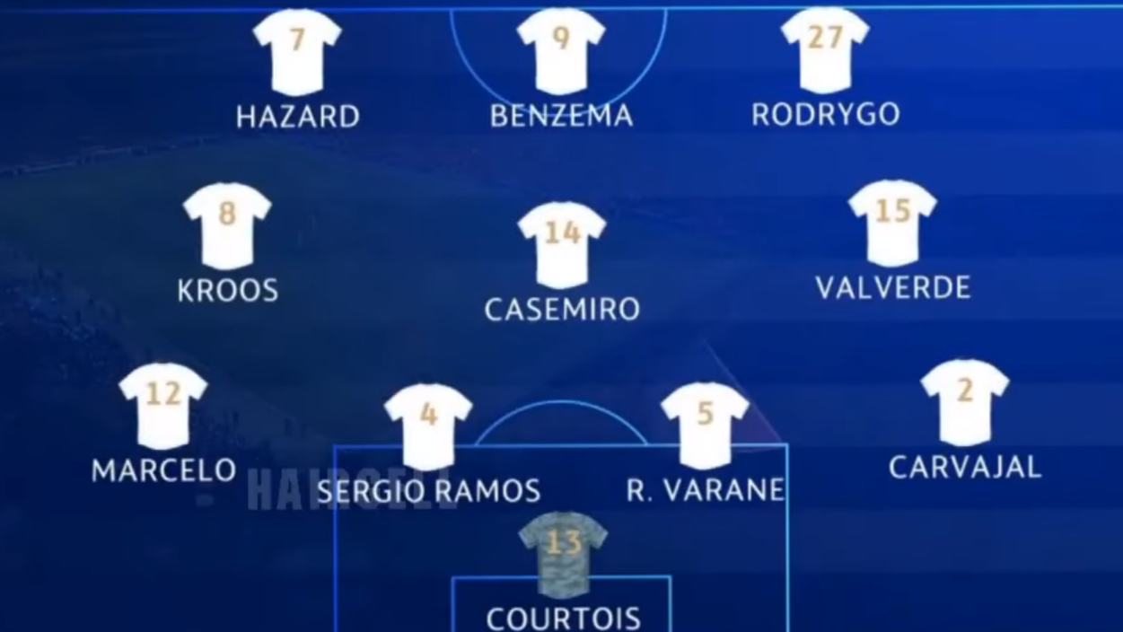 Real Madrid’s Best Starting XI 2019/2020