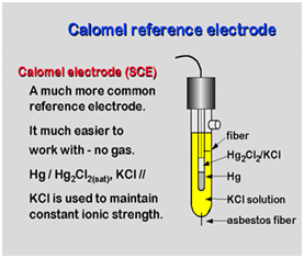 Elektroda Referensi Calomel