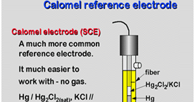 Elektroda Referensi Calomel