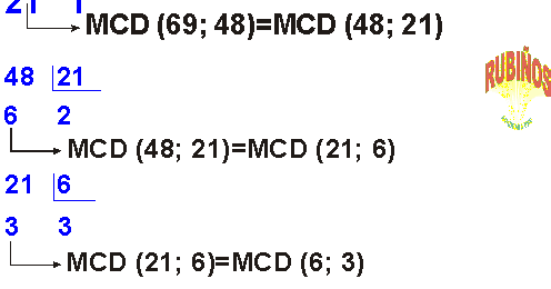 CÁLCULO DE MÁXIMO COMÚN DIVISOR POR EL ALGORITMO DE EUCLIDES O ...