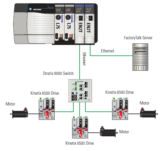 How To Program A PLC: Introduction to Controllogix