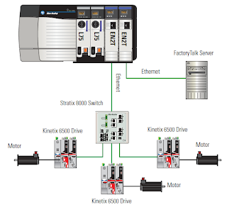 How To Program A PLC: Introduction to Controllogix