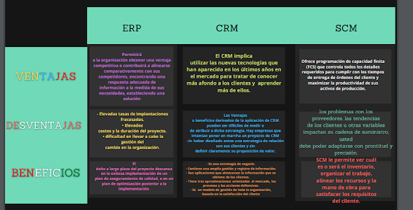 CUADRO COMPARATIVO DE ERP, CRM, SCM CUADRO COMPARATIVO DE ERP, CRM, SCM
