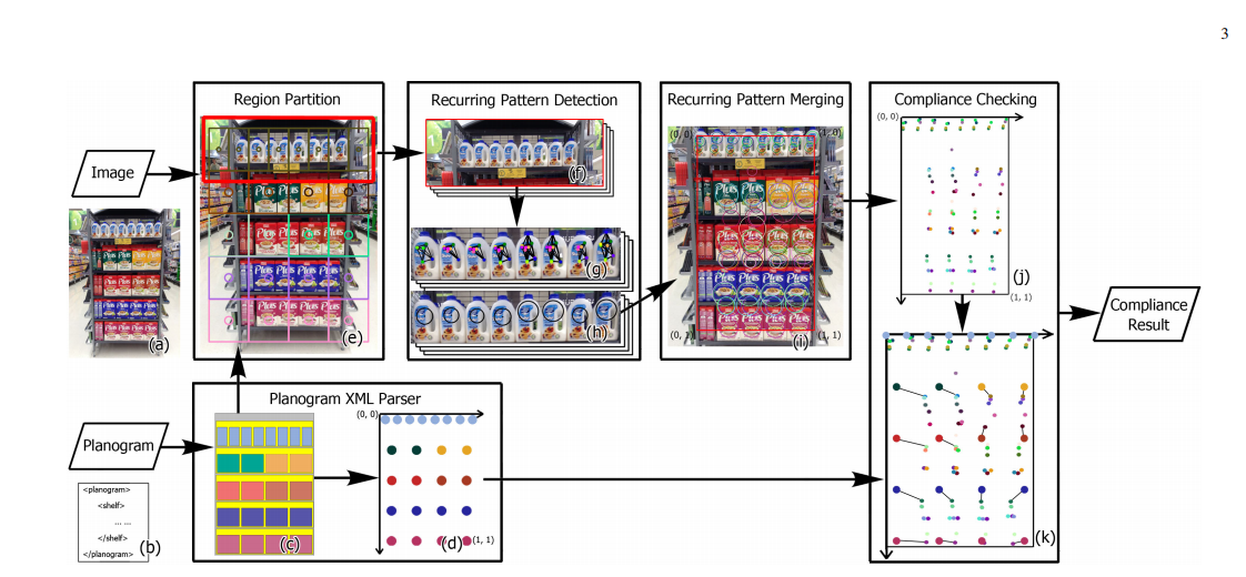Data Science Database Ai Startups And Domain Learnings Video Image Text Data Database Day
