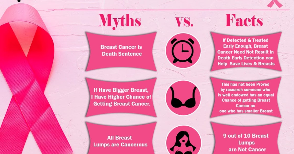 breastoncocare: MYTHS & FACTS ABOUT BREAST CANCER breastoncocare: MYTHS & FACTS ABOUT BREAST CANCER