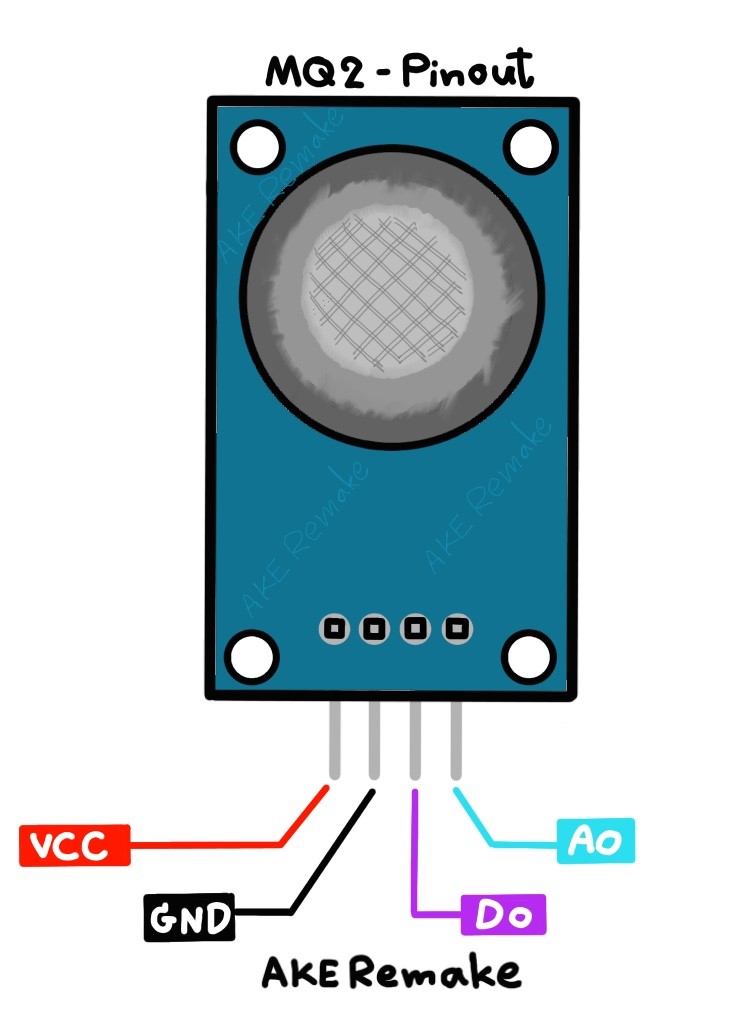 เซ็นเซอร์ตรวจจับควัน แก๊ส MQ2-Gas Sensor For Arduino