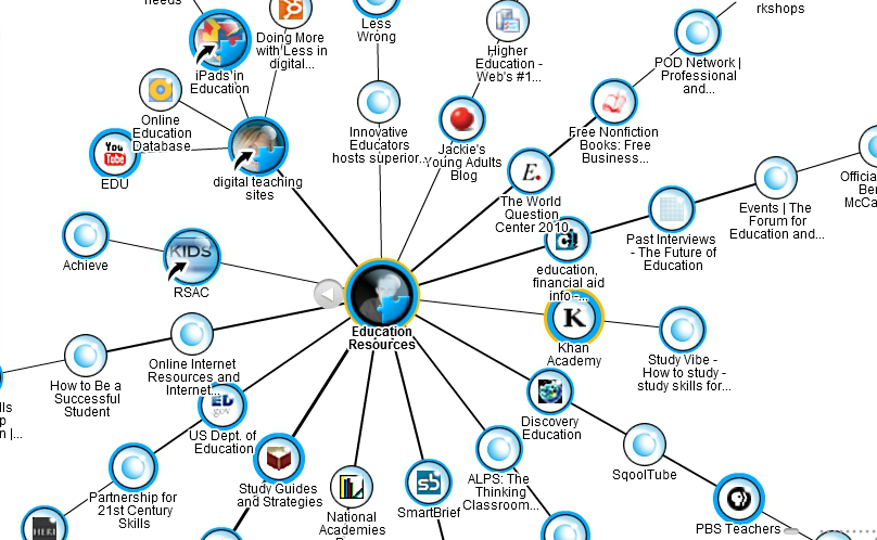 Educational Technology Guy: Pearltrees - visually organize resources ...