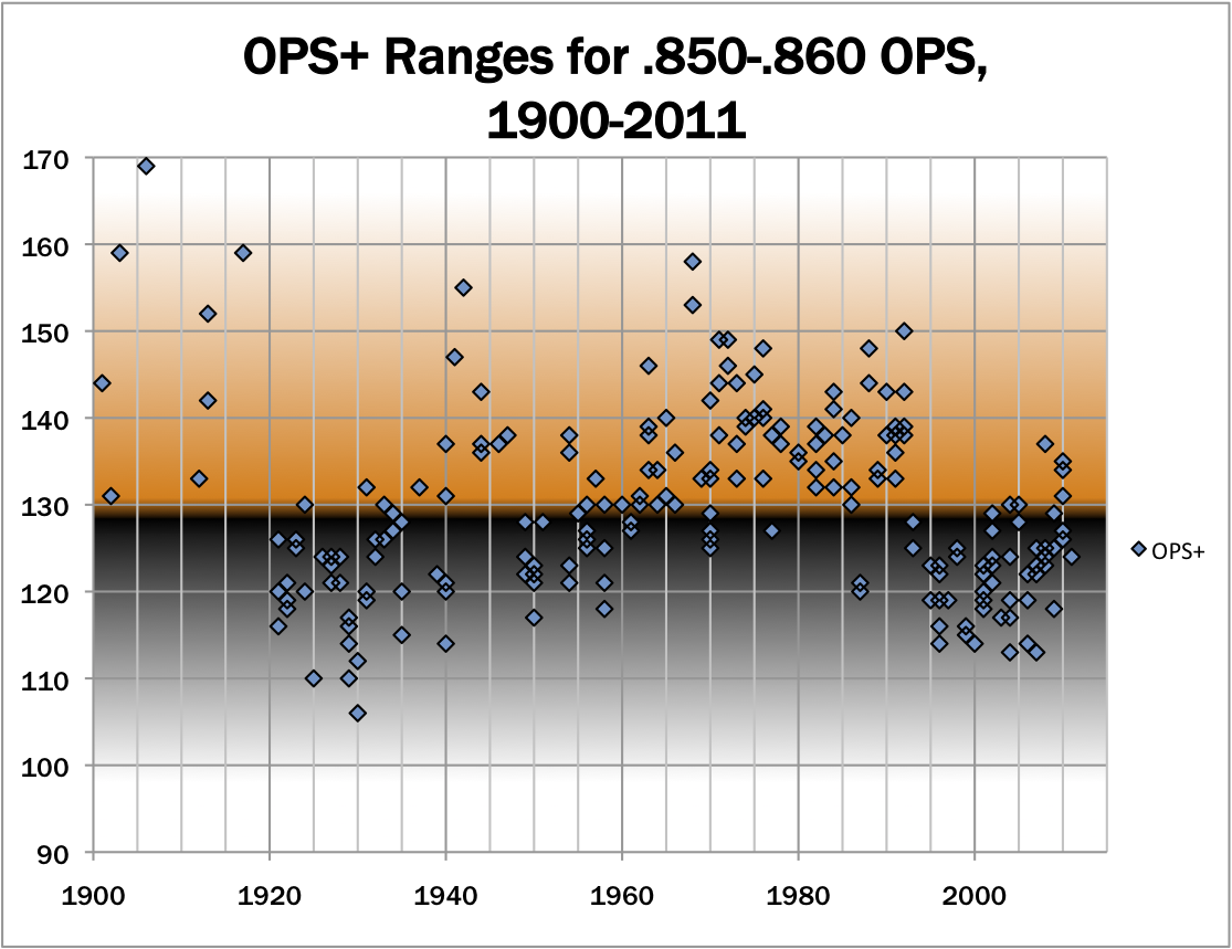 BIG BAD BASEBALL: HISTORICAL SNAPSHOTS: HOW THE SHAPE OF HITTING HAS ...