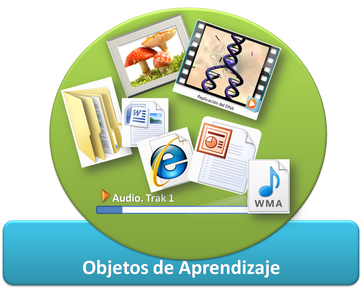 Desarrollo Curricular y Aulas Digitales. Sandra : Objetos de ...