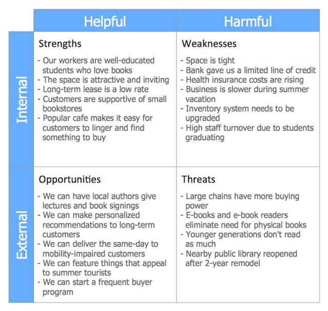 Module 2 : Learning Management System (Goal Setting)