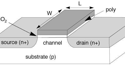 Product Information and Solution Update: Introduction to Very Large ...