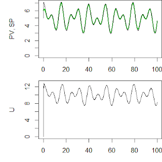 PID Control-R | R-bloggers