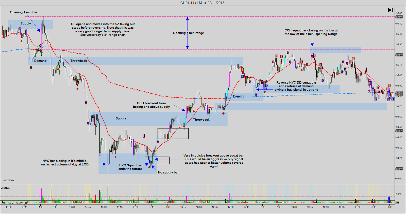 The Short Cable Guy: Today's CL EOD charts