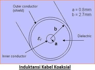 Apa Itu Induktor Dan Induktansi? Rumus Perkiraan Induktansi