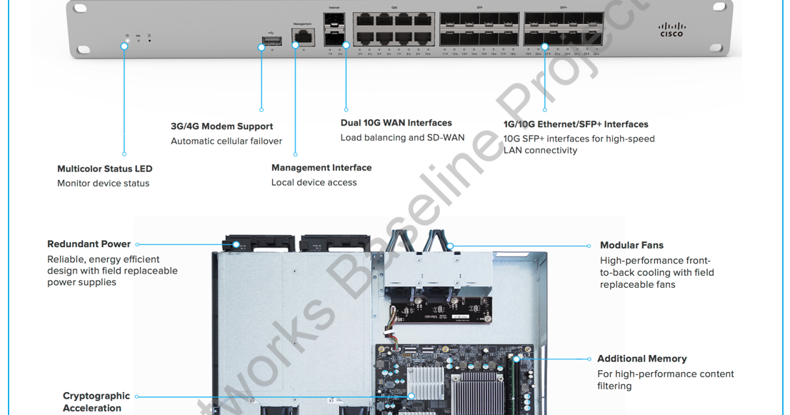 Introduction to Cisco Meraki MX450 - Powerful Security and SD-WAN ...