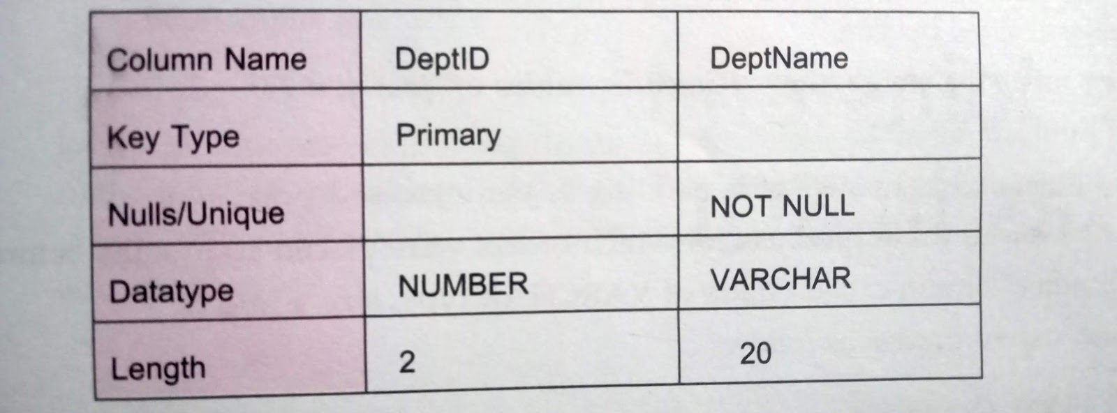 Table Creation And Data Manipulation Commands Sumita Arora Class 12 Computer Science