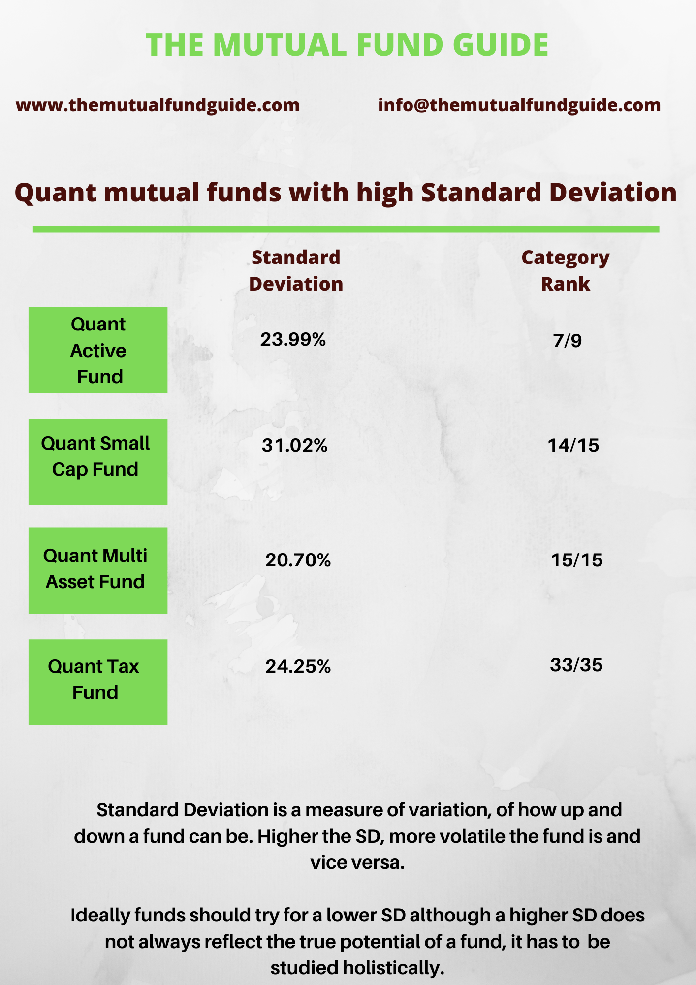 Quant Active Mutual Fund Review - The Mutual Fund Guide